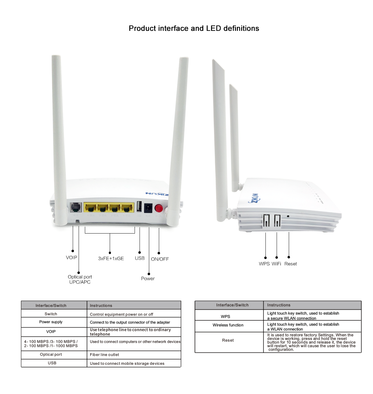 ZC-520 GPON